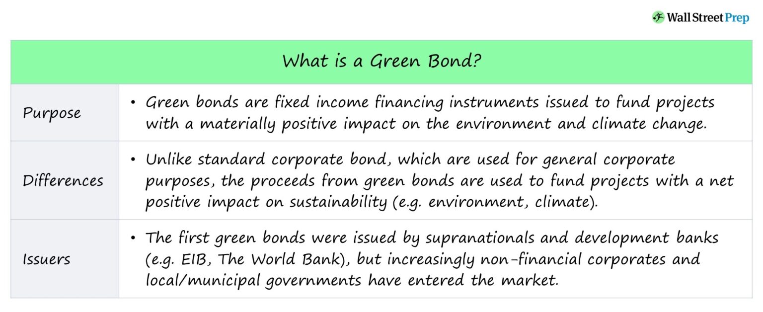 Green Bonds | Definition + ESG Financing Examples