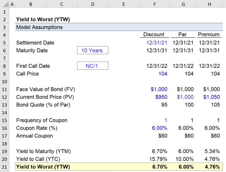 Yield to Worst (YTW) | Formula + Calculator