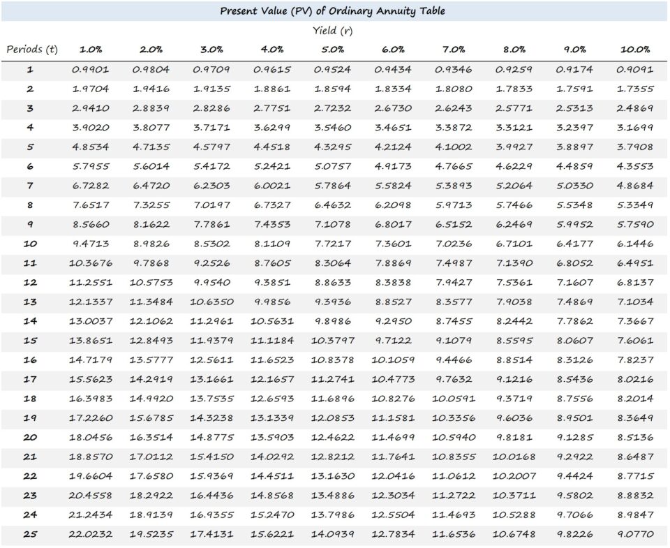 Present Value of Annuity Calculator | Wall Street Prep