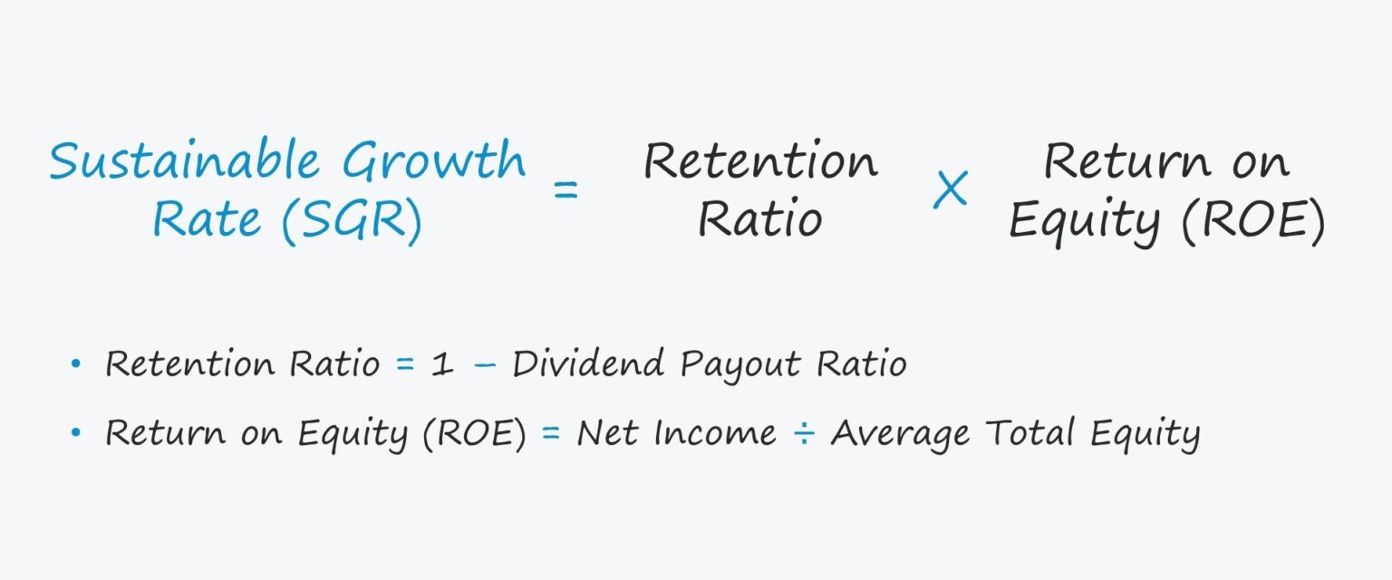 Sustainable Growth Rate (SGR) | Formula + Calculator