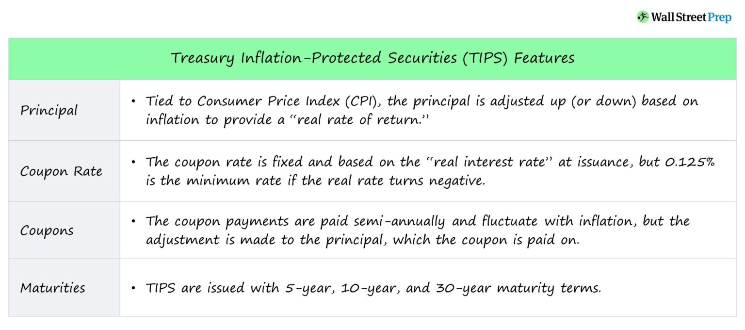 Treasury Inflation-Protected Securities | TIPS Bonds