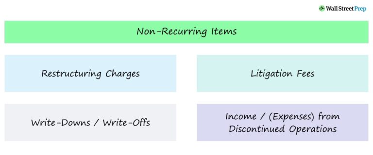 Non-Recurring Items | Definition + Examples