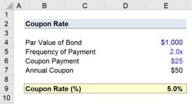 Coupon Rate | Formula + Calculator