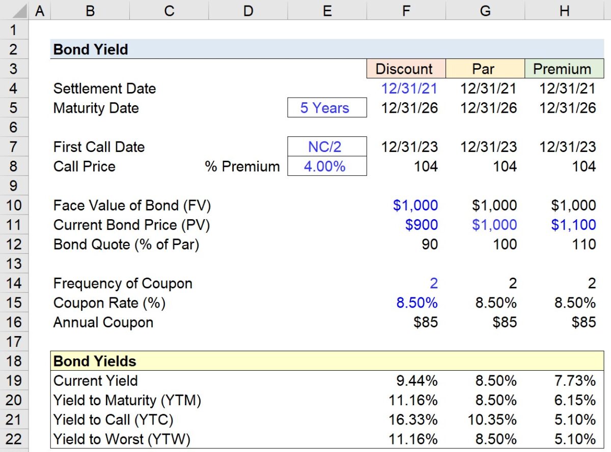 Bond Yield | Formula + Calculator