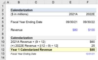 Calendarization | Financial Definition + Example