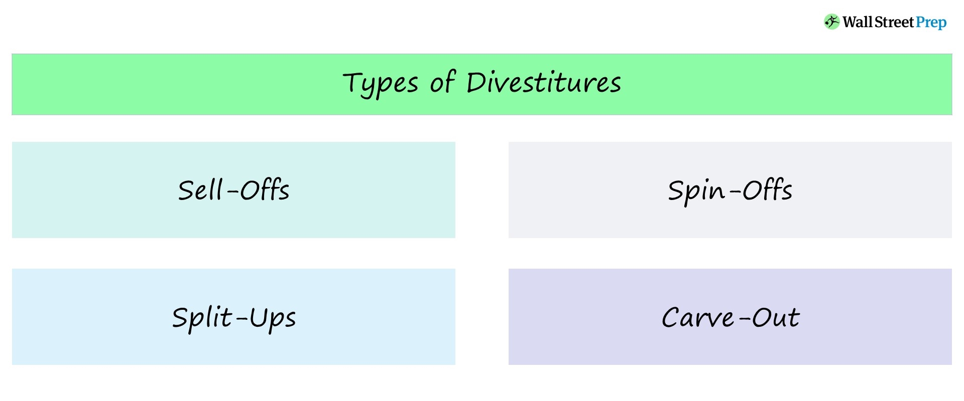 Divestiture | Definition + M&A Examples
