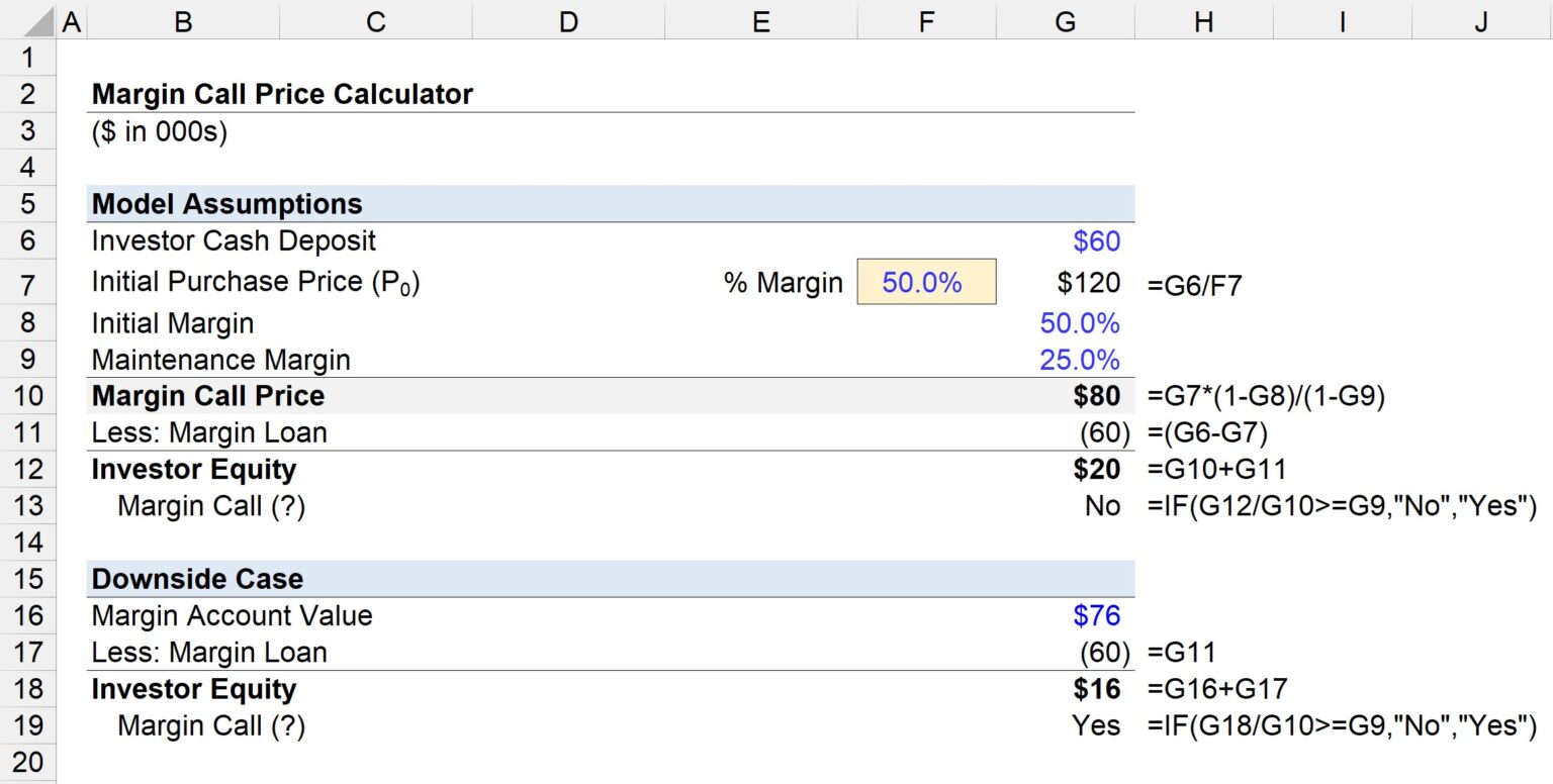 Margin Call Price | Formula + Calculator