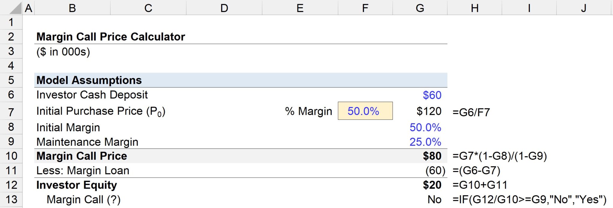 Margin Call Price | Formula + Calculator