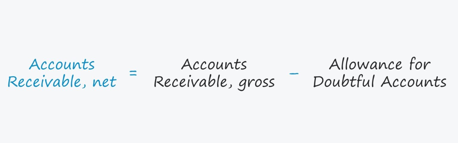 Allowance for Doubtful Accounts | Definition + Examples