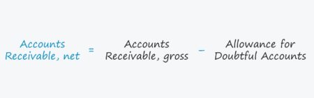 Allowance for Doubtful Accounts | Definition + Examples