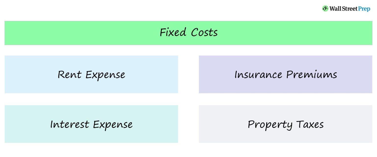 Fixed Cost | Formula + Calculator
