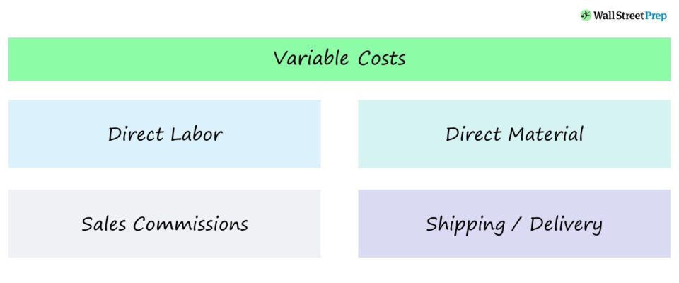Variable Costs VC Formula Calculator