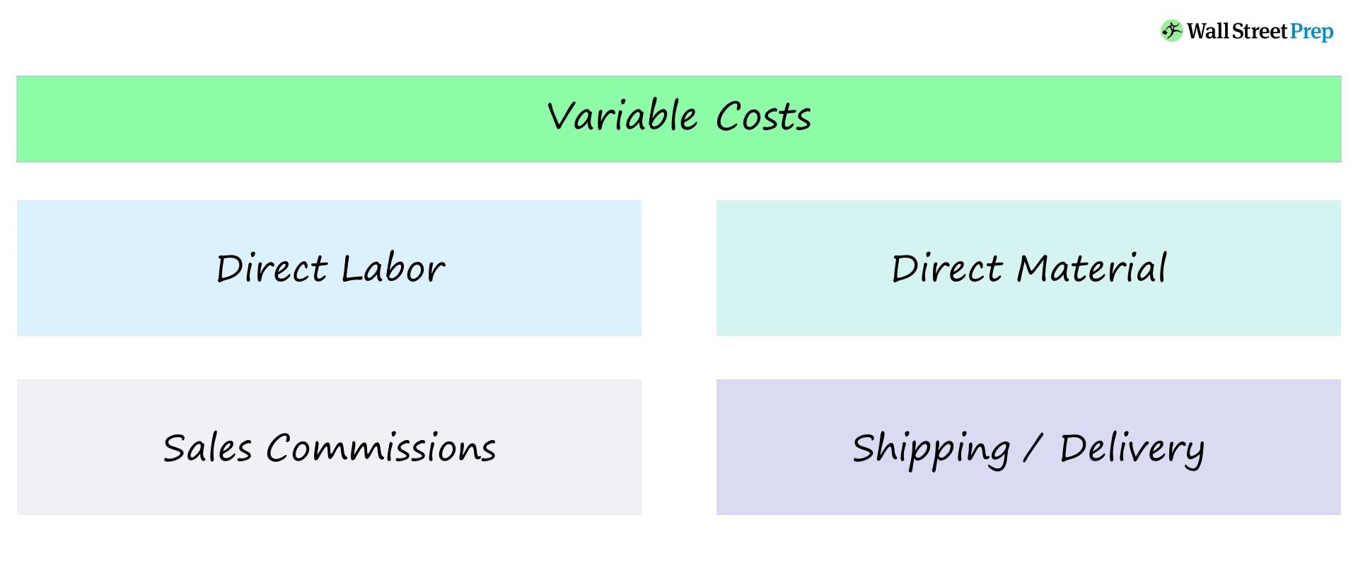 Variable Cost Formula Calculator Variable Cost Formula Calculator