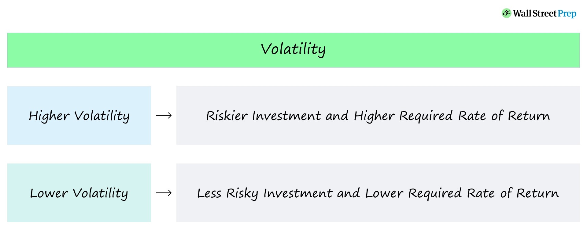 Market Volatility Finance Definition Risk Indicators