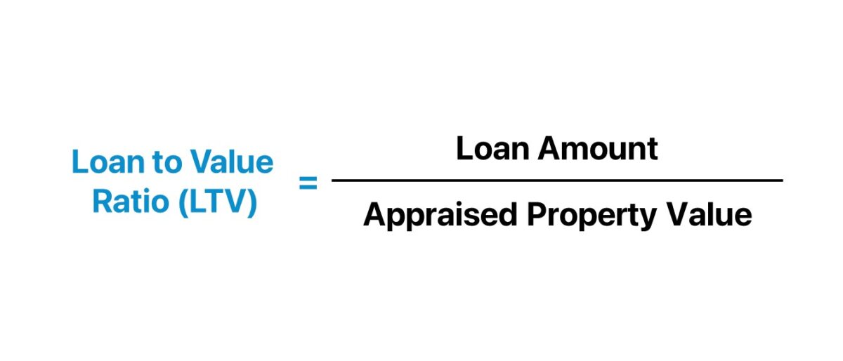 Loan to Value Ratio (LTV) | Formula + Calculator