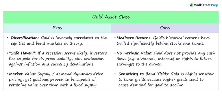 Gold Investment | Stock Portfolio Hedge + Examples