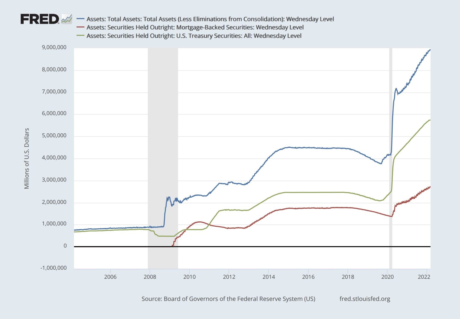 Quantitative Easing (QE) | Definition + Examples