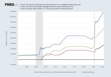 Quantitative Easing (QE) | Definition + Examples