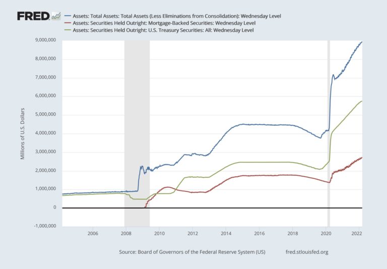 Quantitative Easing (QE) | Definition + Examples