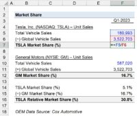 Market Share | Formula + Calculator