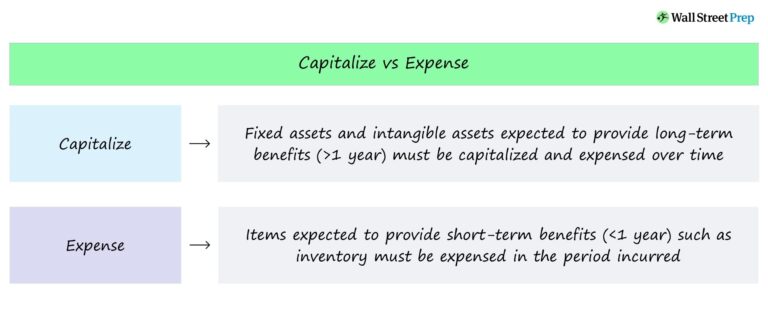 Capitalize vs. Expense | Cost Accounting Rules + Examples