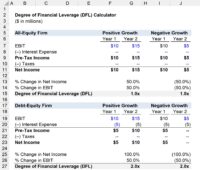 Degree of Financial Leverage (DFL) | Formula + Calculator