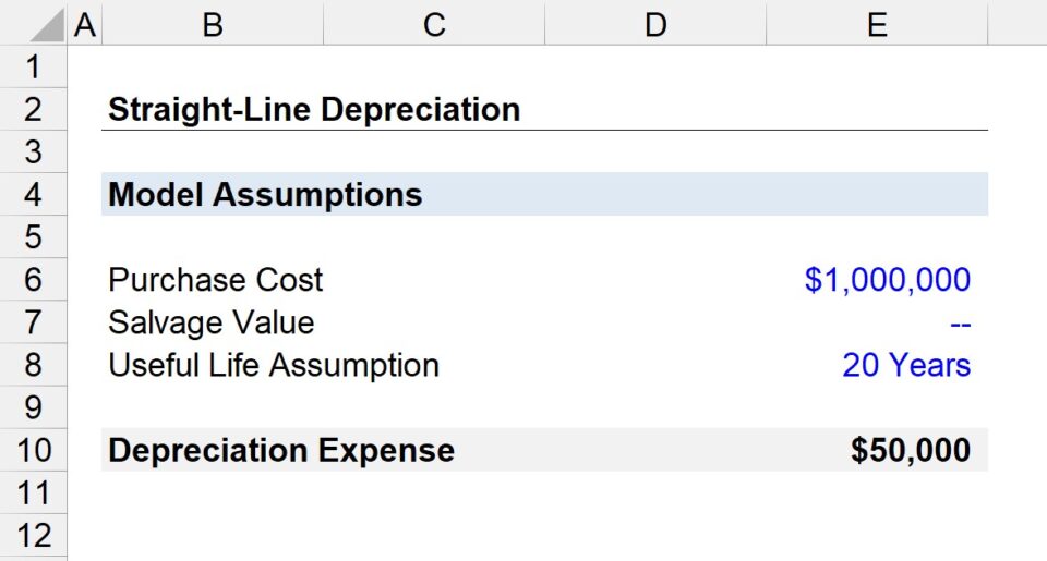 Straight Line Depreciation | Formula + Calculator