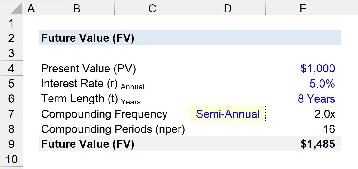 Future Value FV Formula Calculator
