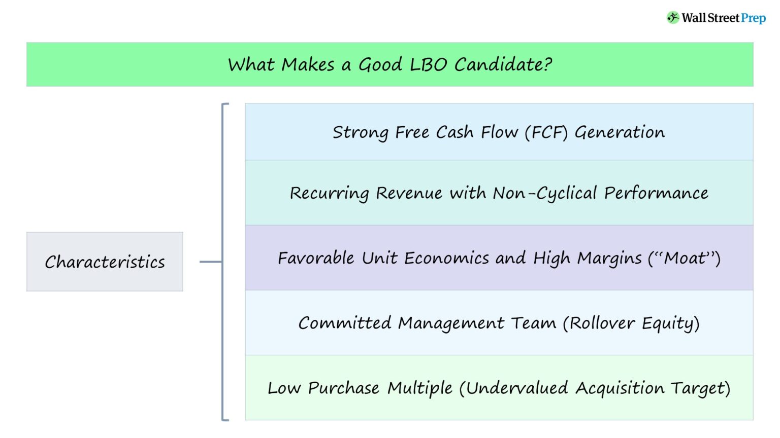 LBO Candidate Characteristics | What Makes a Good LBO?