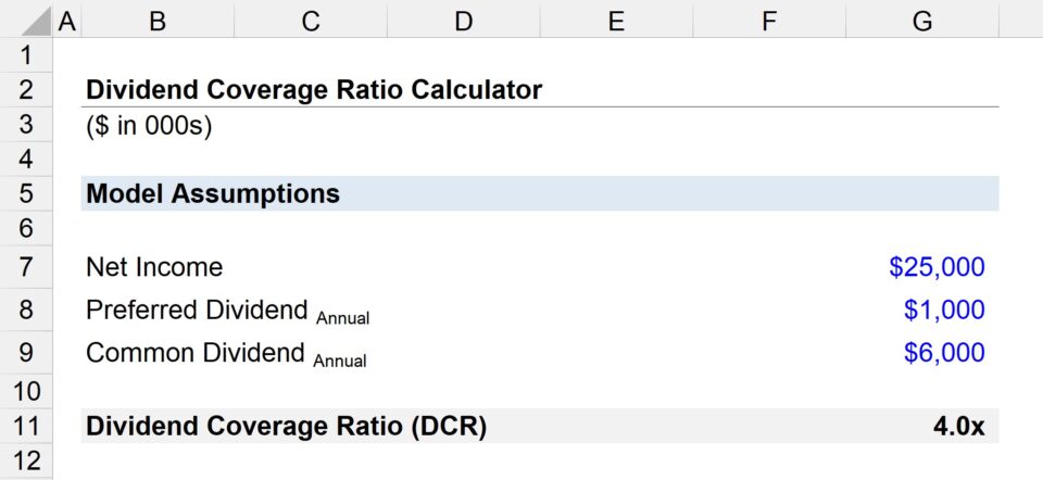 Dividend Coverage Ratio (DCR) | Formula + Calculator