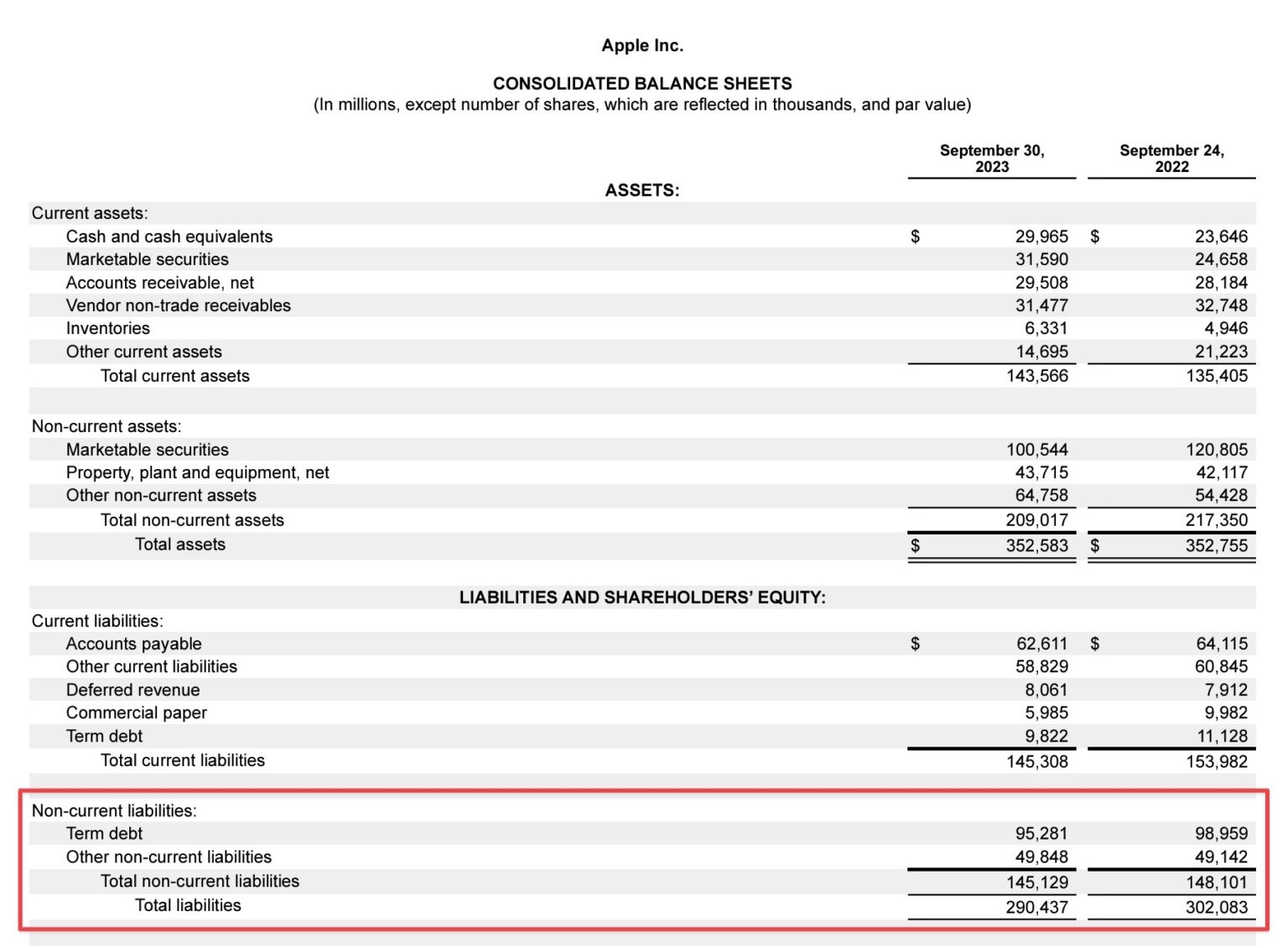 Non-Current Liabilities | Accounting Definition + Examples