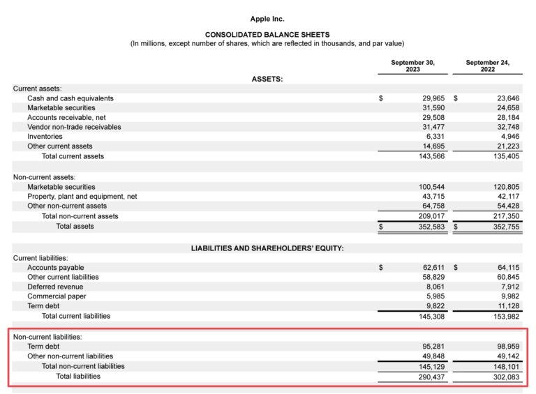 Non-Current Liabilities | Accounting Definition + Examples