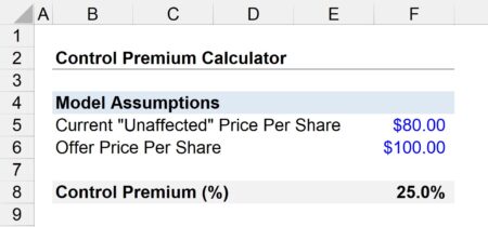 Control Premium | Formula + Calculator
