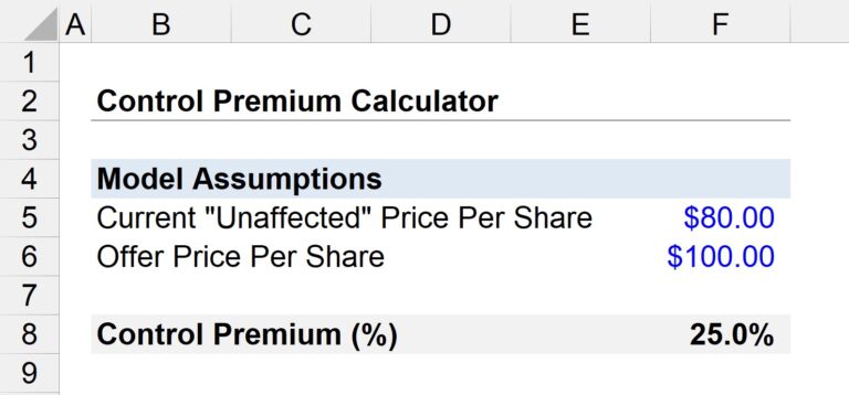 Control Premium | Formula + Calculator