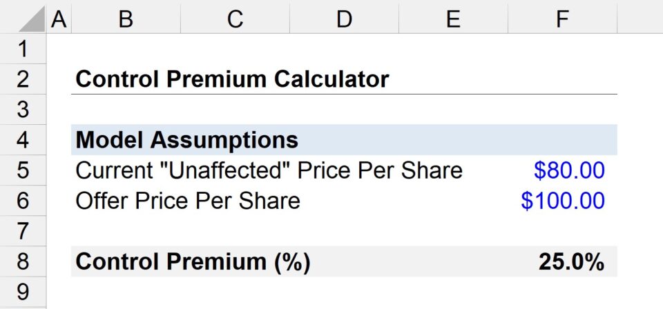 Control Premium | Formula + Calculator