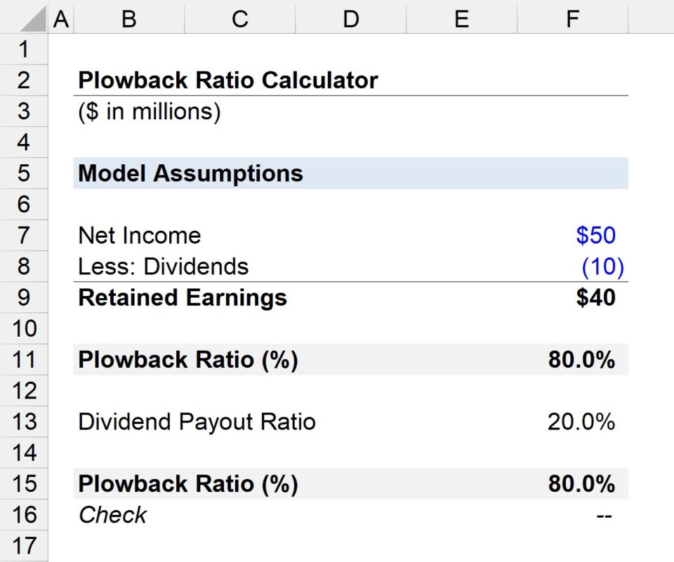Plowback Ratio | Formula + Calculator