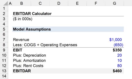 EBITDAR | Formula + Calculator