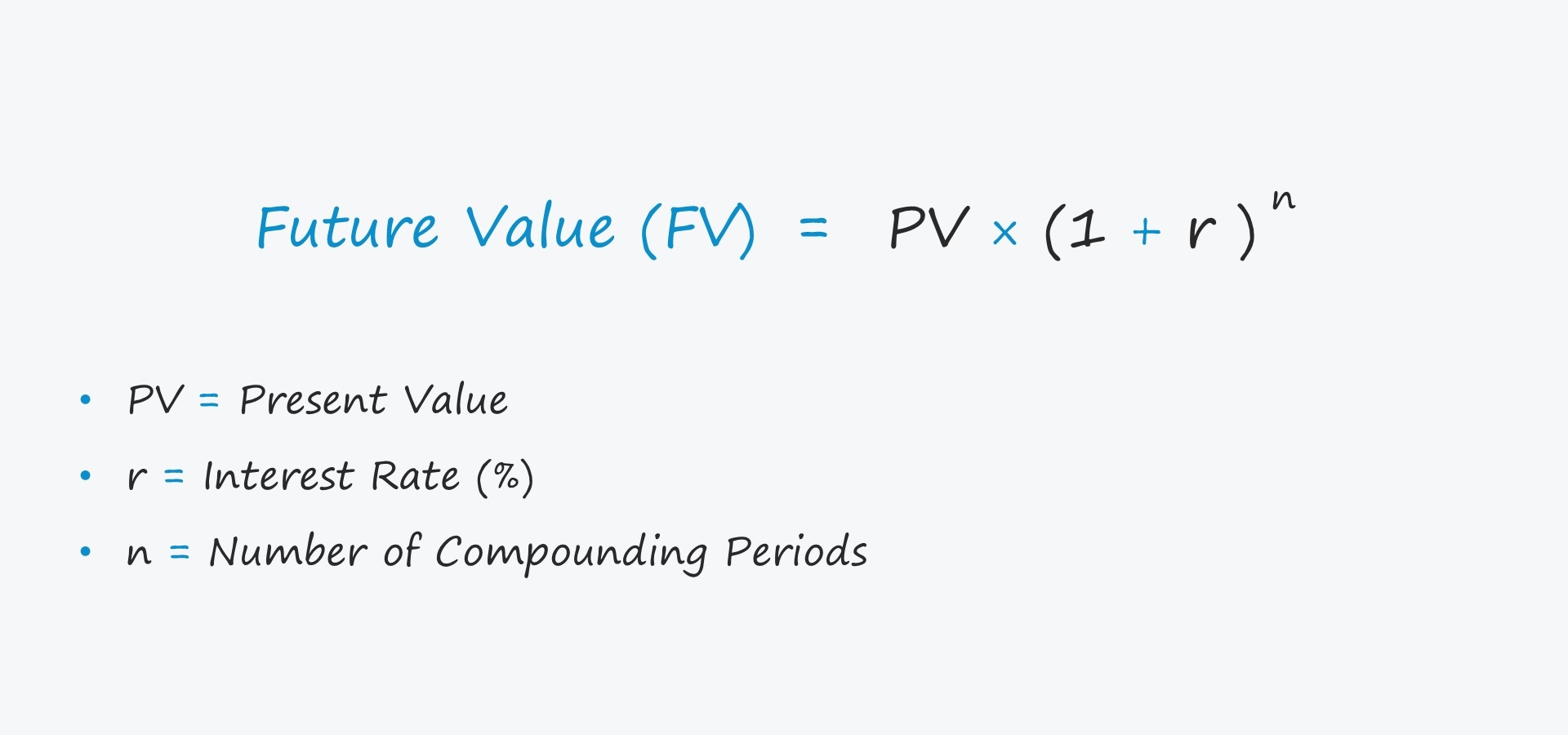 Future Value FV Formula Calculator
