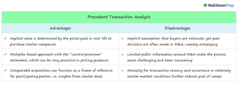 Precedent Transaction Analysis | Transaction Comps Tutorial