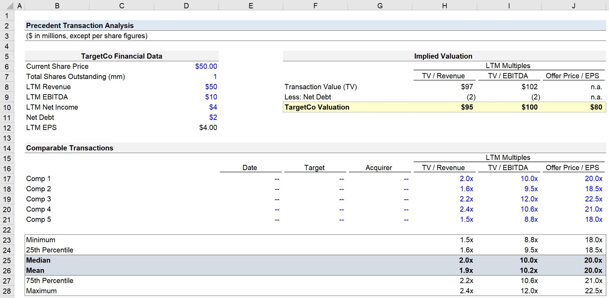 Precedent Transaction Analysis | Acquisition Comps Tutorial