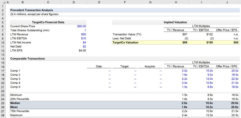Precedent Transaction Analysis | Transaction Comps Tutorial