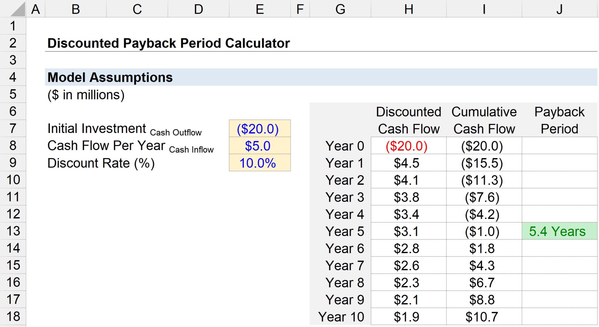 Discounted Payback Period | Formula + Calculator