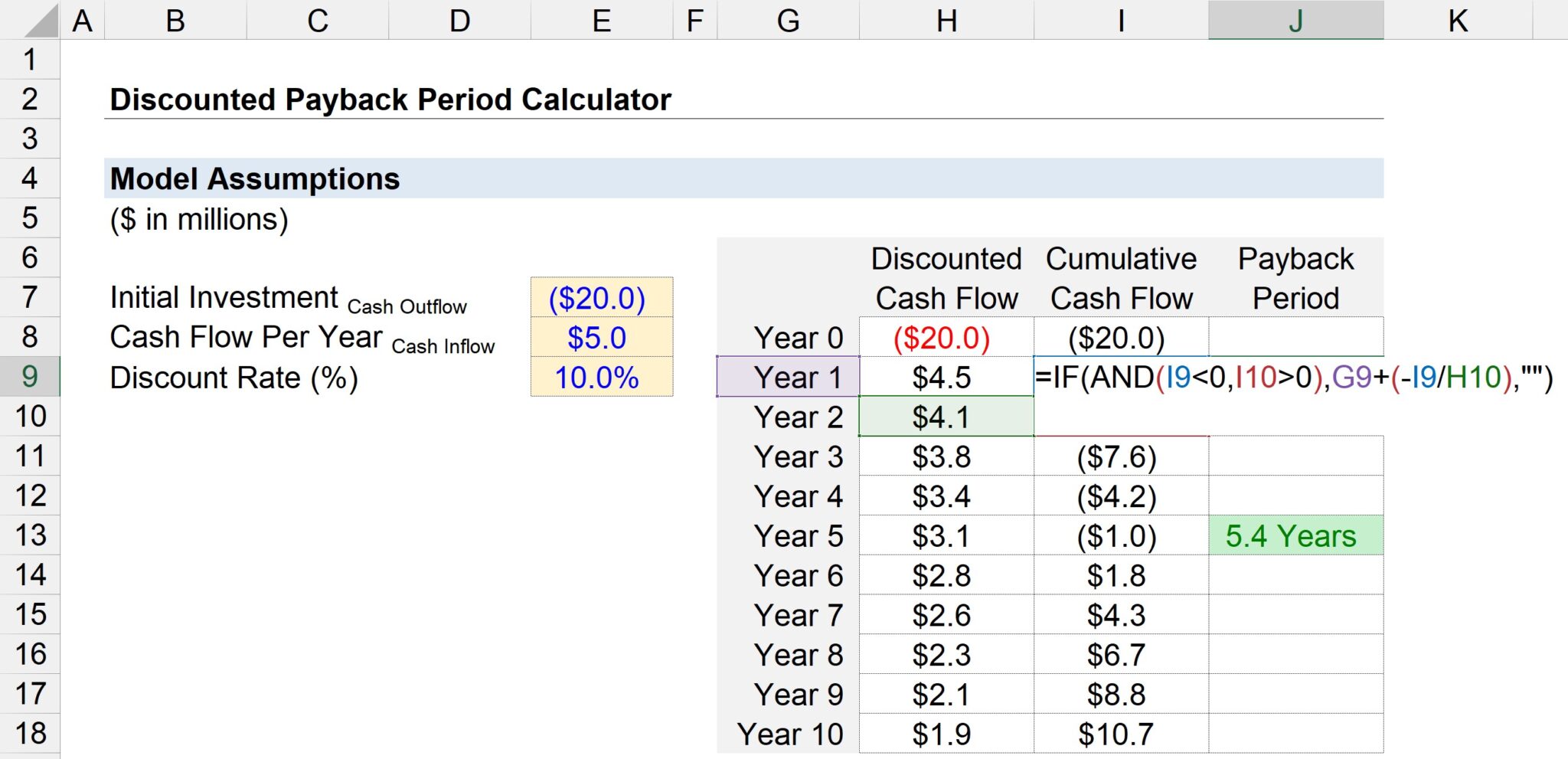 Discounted Payback Period | Formula + Calculator