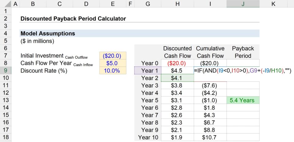 Discounted Payback Period | Formula + Calculator