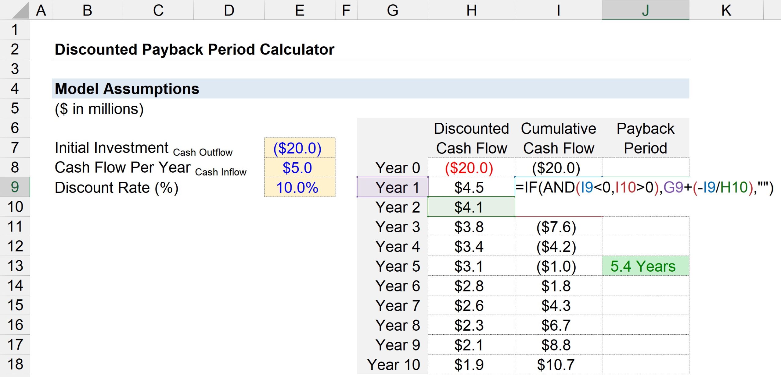 Payback Period Formula