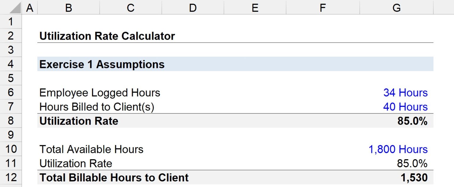 Utilization Rate | Formula + Calculator