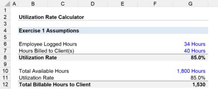 Utilization Rate | Formula + Calculator