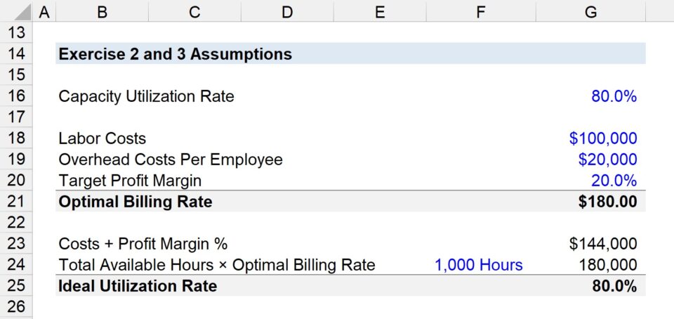 Utilization Rate | Formula + Calculator