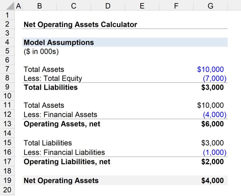 Net Operating Assets (NOA) | Formula + Calculator