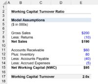 Working Capital Turnover | Formula + Calculator
